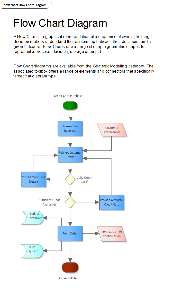 Flow Chart Diagram Example Process Flow Chart Examples Flowchart Example