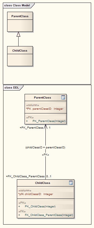 Inheritance Inheritance Xsd Example