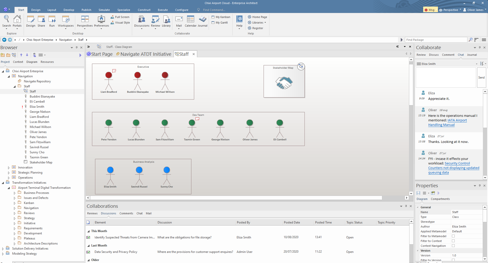 Complete Modeling Platform For Business Analysis Sparx Systems