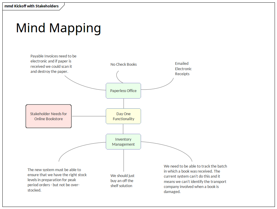 Complete Modeling Platform For Business Analysis Sparx Systems
