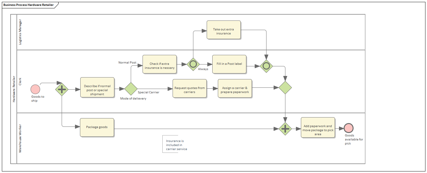 BPSim Configuration | Enterprise Architect User Guide