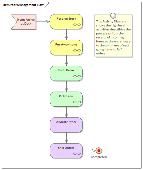 [DIAGRAM] Data Flow Diagram For Salon Management System - WIRINGSCHEMA.COM