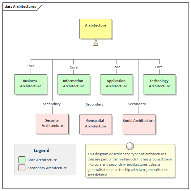 Architecture Repository | Enterprise Architect User Guide