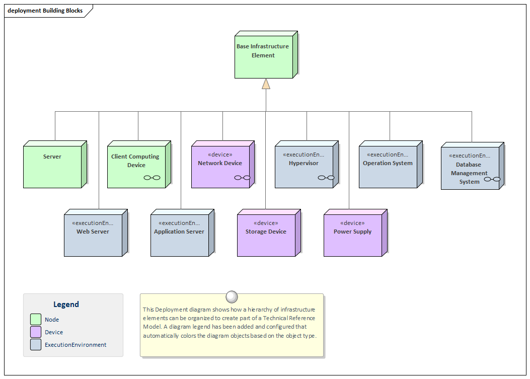 Technical Reference Model | Enterprise Architect User Guide