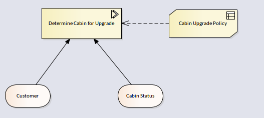 An Example of Decision Modeling | Enterprise Architect User Guide