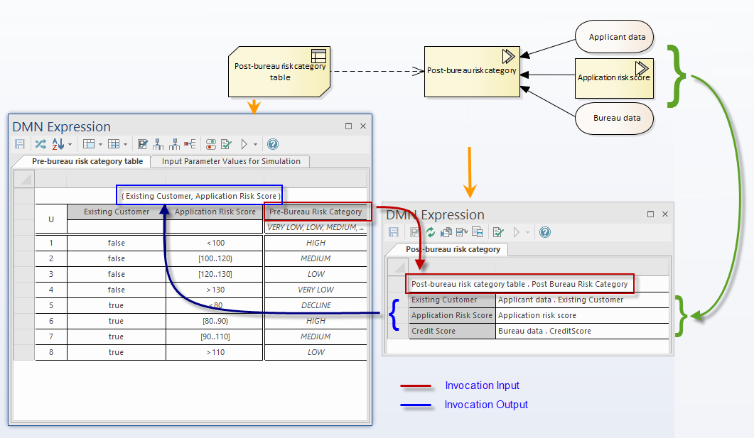 Invocation | Enterprise Architect User Guide Invocation | Enterprise Architect User Guide