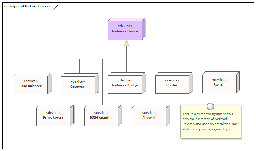 Technical Reference Model | Enterprise Architect User Guide