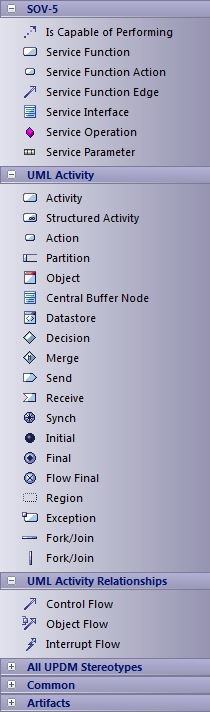 UPDM Toolboxes | Enterprise Architect User Guide