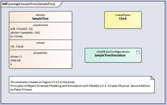Modeling and Simulation with Modelica Library | Enterprise Architect ...