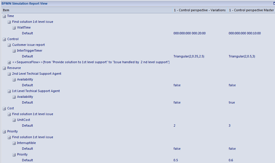 Compare BPSim Configurations | Enterprise Architect User Guide