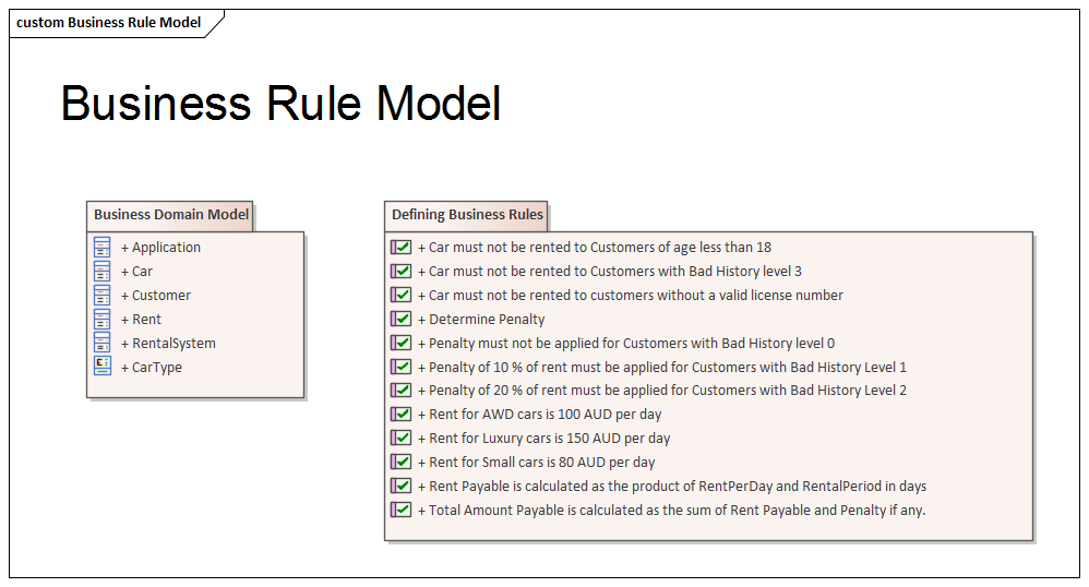 Generate a Business Rules Model | Enterprise Architect User Guide