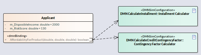 Integrate Dmn Module Into Uml Class Element Enterprise Architect User