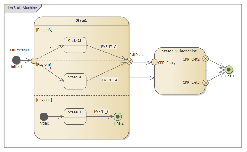 Example: Entry and Exit Points (Connection Point References ...