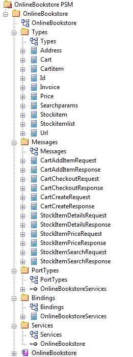 Wsdl 11 Model Structure Enterprise Architect User Guide 5184
