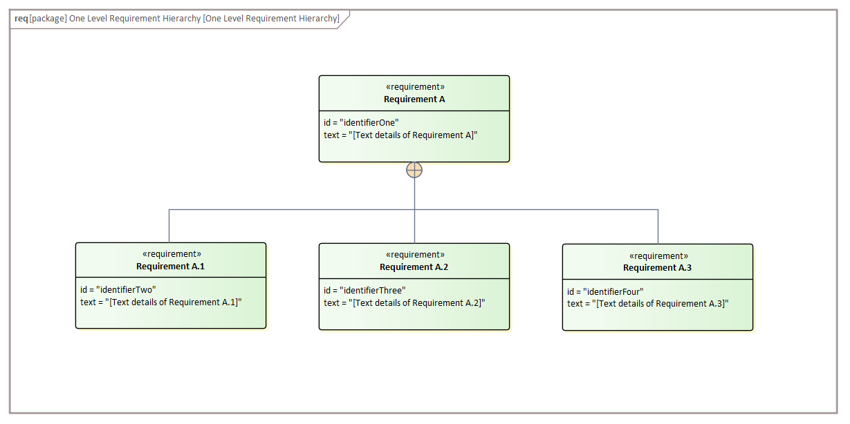 Modeling Systems in Enterprise Architect | Enterprise Architect User Guide