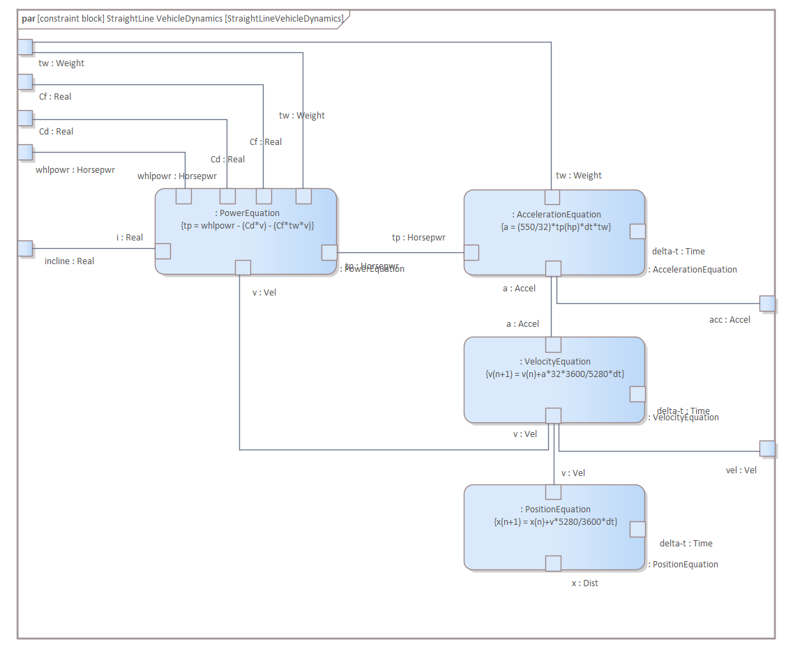 Parametric Diagram - Dynamics | Enterprise Architect User Guide