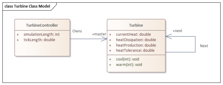Example: Executable StateMachine | Enterprise Architect User Guide