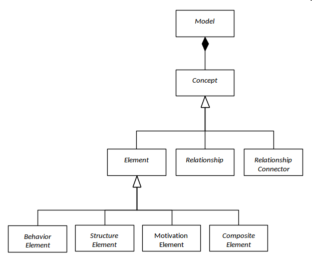 Language Structure Enterprise Architect User Guide Language Structure Enterprise Architect User Guide