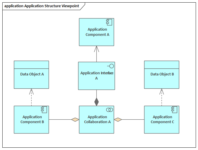 Application Structure Viewpoint | Enterprise Architect User Guide