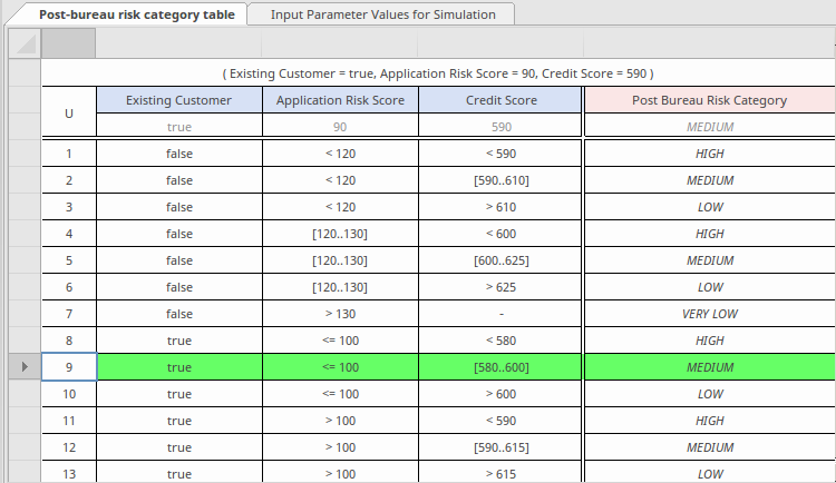 Decision Table Adalah | Cabinets Matttroy