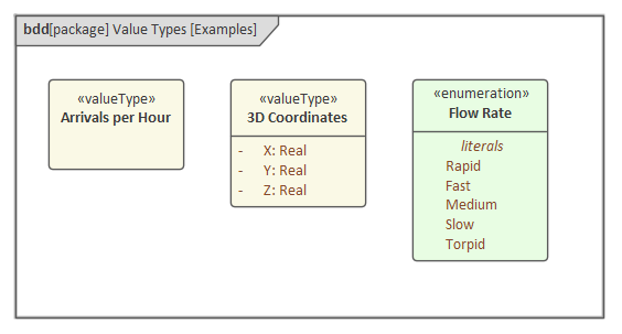 Modeling Quantity using Value Types | Enterprise Architect User Guide