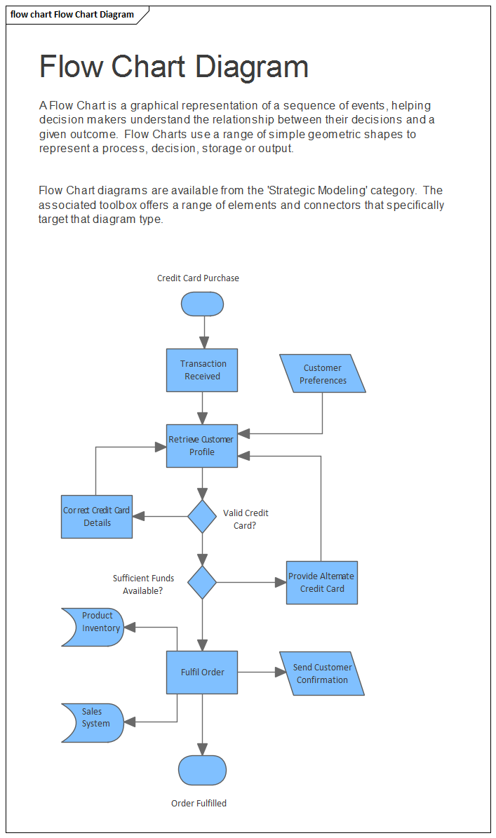 Flow Chart Diagram Enterprise Architect User Guide