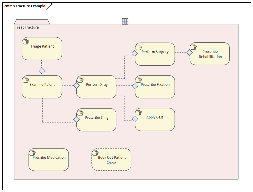 Case Management Model and Notation (CMMN) | Enterprise Architect User Guide