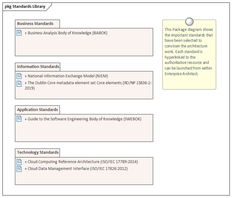 Standards Modeling Enterprise Architect User Guide
