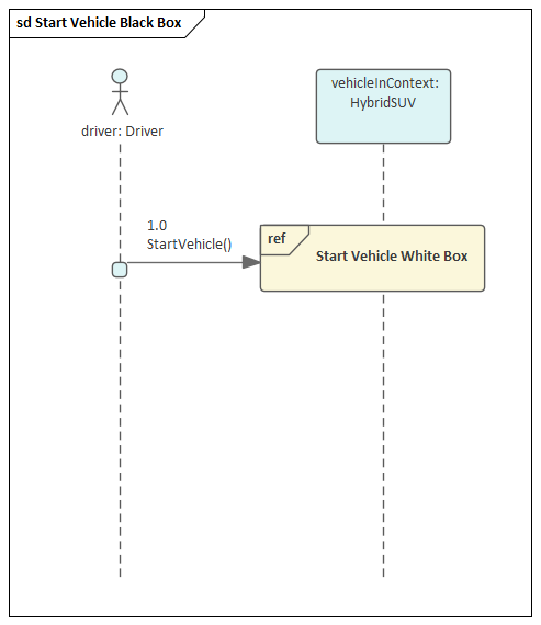 Basic Vehicle Panel Diagram