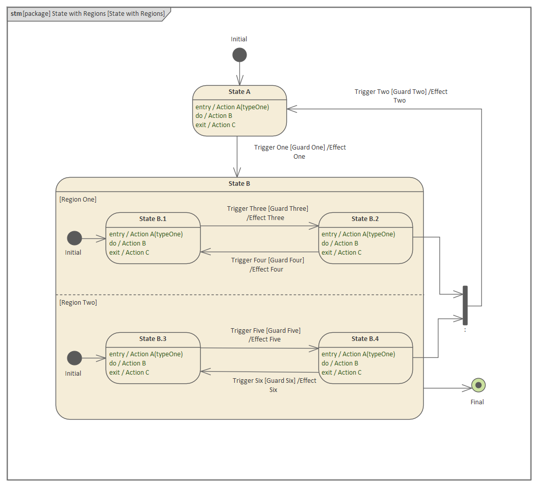Composite States and Regions | Enterprise Architect User Guide