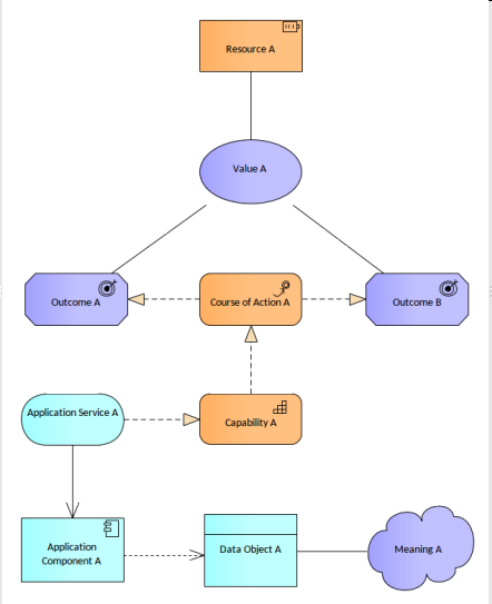 Outcome Realization Viewpoint | Enterprise Architect User Guide