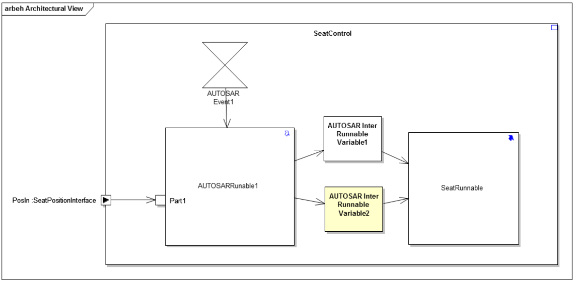 AUTOSAR Behavior Diagram | Enterprise Architect User Guide