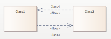 Using Information Flows | Enterprise Architect User Guide