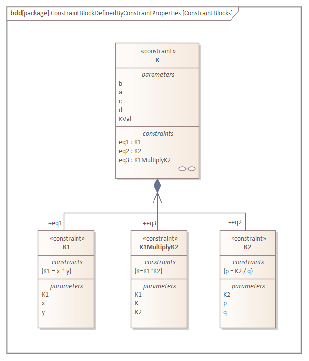 Creating a Parametric Model | Enterprise Architect User Guide