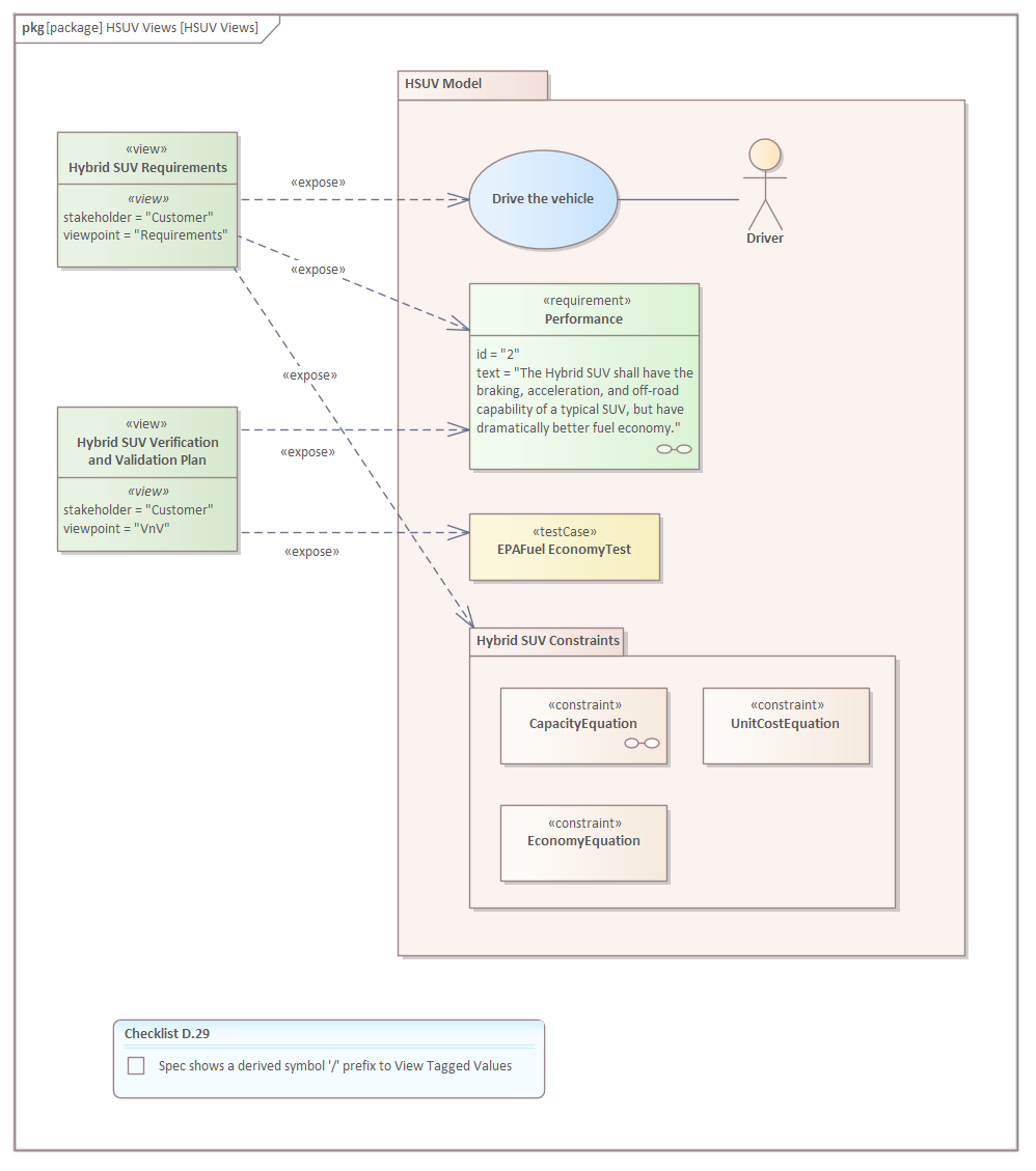Package Diagram - View Definition | Enterprise Architect User Guide