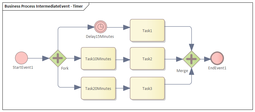 Timer Event - Standalone Intermediate Event | Enterprise Architect User Guide