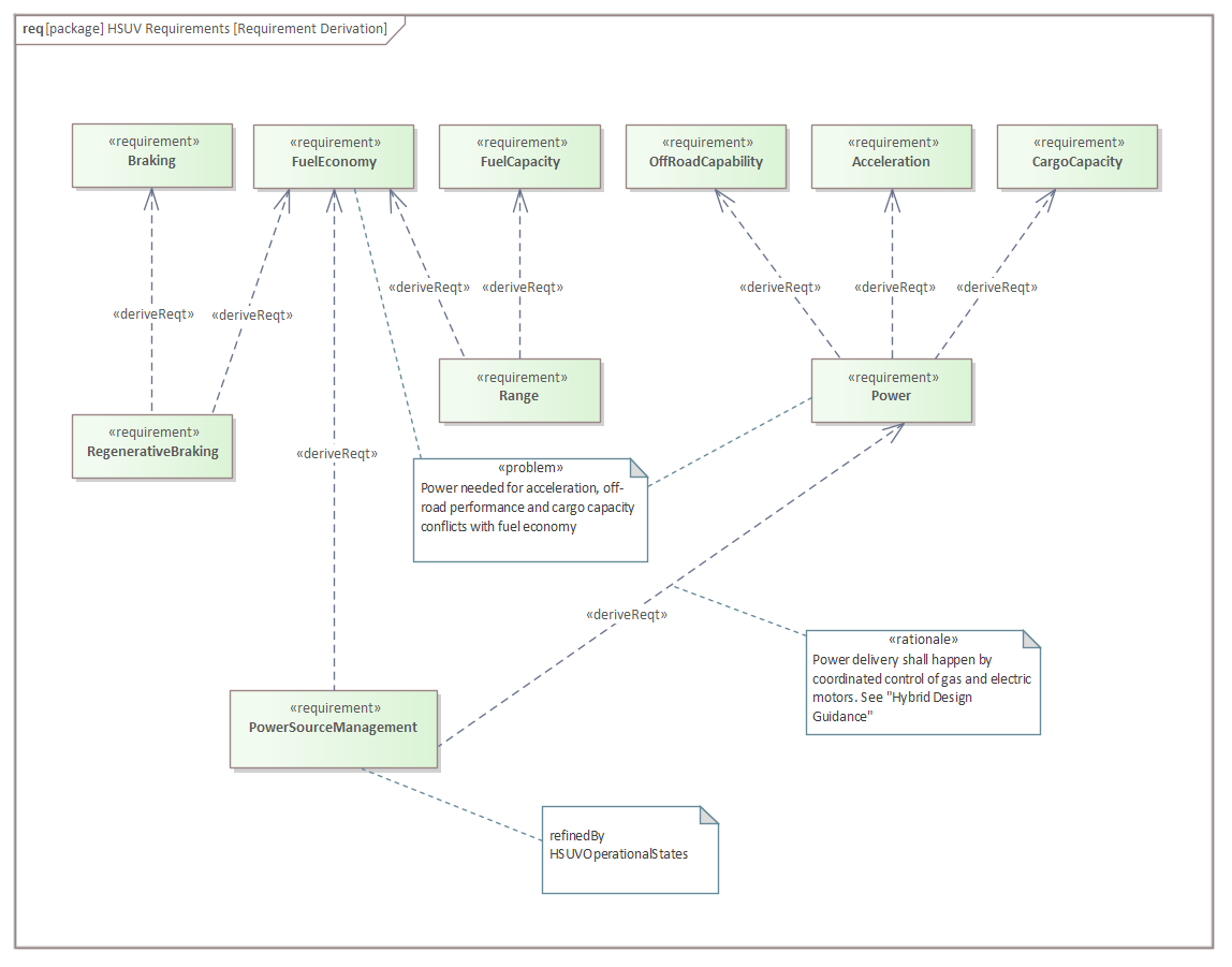 Requirement Diagram | Enterprise Architect User Guide