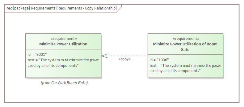 Copying Existing Requirements | Enterprise Architect User Guide