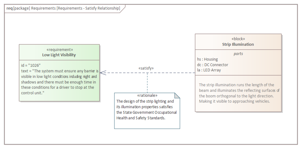 Ensuring a Requirement is Satisfied | Enterprise Architect User Guide