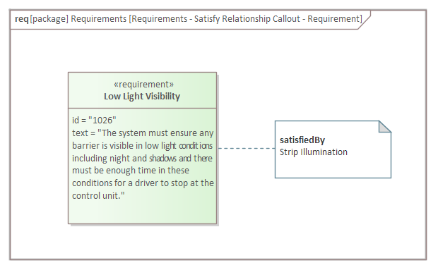 Requirement Relationships | Enterprise Architect User Guide