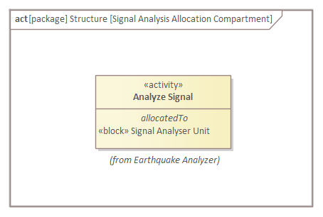 Allocations and other Relationships | Enterprise Architect User Guide
