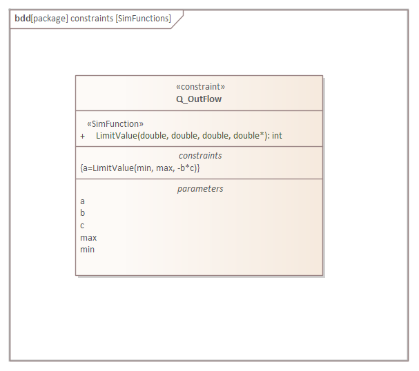 Creating a Parametric Model | Enterprise Architect User Guide