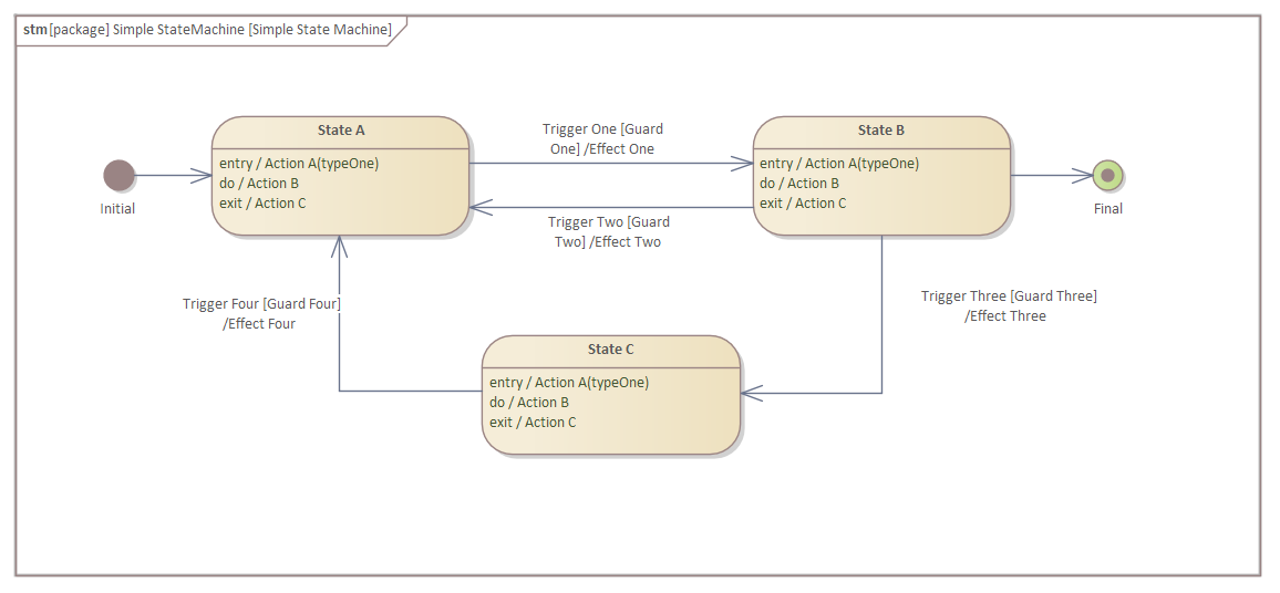 Introducing StateMachine Diagrams | Enterprise Architect User Guide