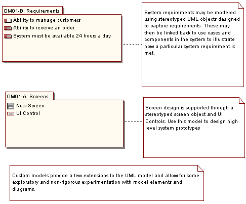 The UML Custom Model Tutorial - Unified Modelling Language | Sparx Systems