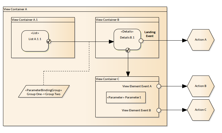 Enterprise Architect version 14 | Sparx Systems