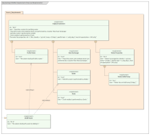SysML | Enterprise Architect Diagrams Gallery